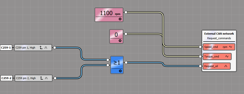 Logikdiagramme für BICT