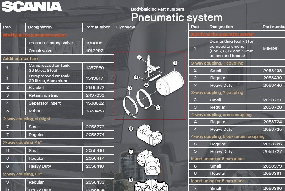 SCANIA PARTS