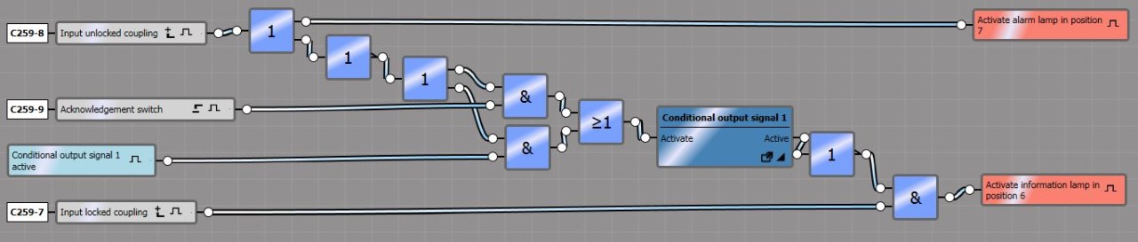 Logic diagrams for BICT