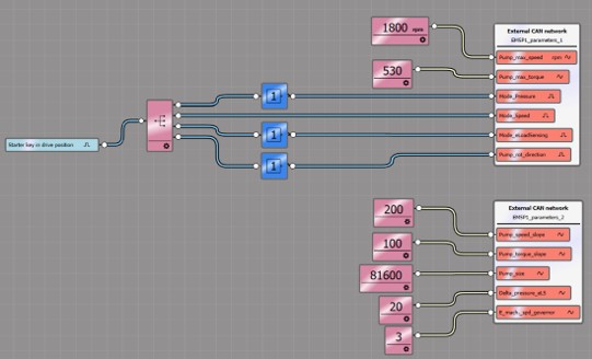 Logic diagrams for BICT