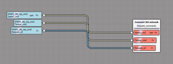 Logic diagrams for BICT