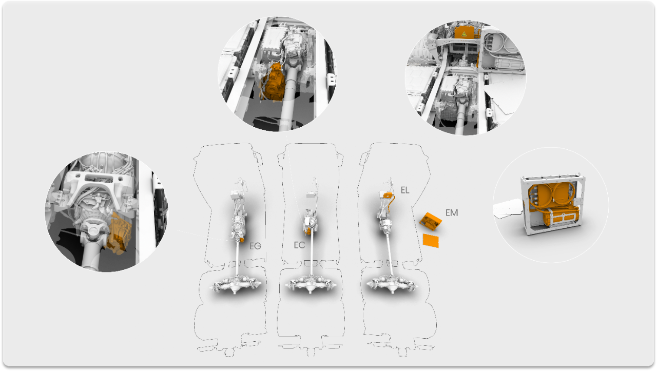 PTO calculator and comparison tool | Scania Great Britain