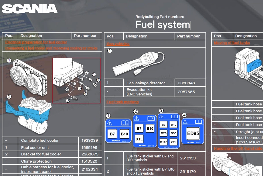 SCANIA PARTS