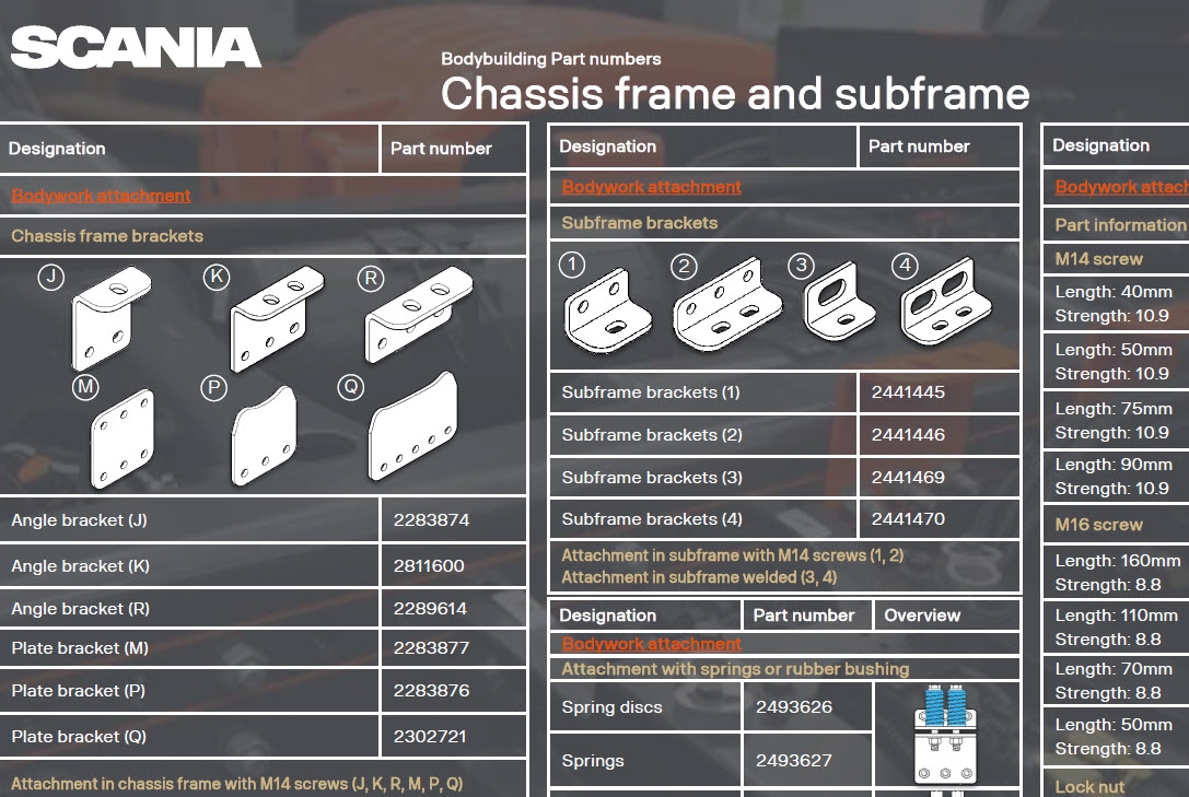 PIÈCES DE RECHANGE SCANIA POUR LA FABRICATION ET L'AMÉNAGEMENT DE ...
